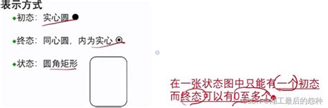 软件工程导论各种图例题汇总（期末考试速成） 软件工程用例图例题 csdn博客