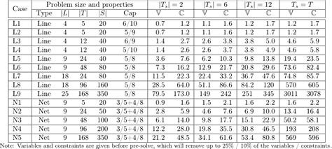 pdf an optimization model for integrated planning of railway traffic and network maintenance
