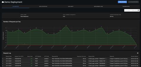 Api Monitoring Konan Documentation