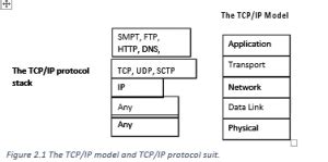 The TCP IP Model And The Protocol Suit Introduction To Computer Networks And TCP IP Protocols