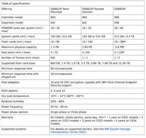 Additional Features And Functions For IBM DS F AFA StorageNewsletter