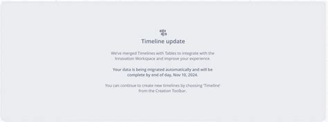 Timeline Problem Miro