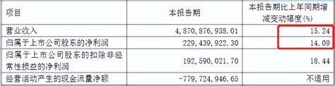 白糖涨价你嘴里的糖还甜吗 知乎