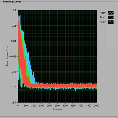 Learning Curve Of CPLMS Algorithm For Three Different Step Sizes Download Scientific Diagram