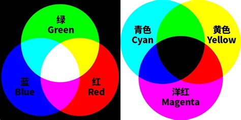 你真的了解rgb吗？ 知乎