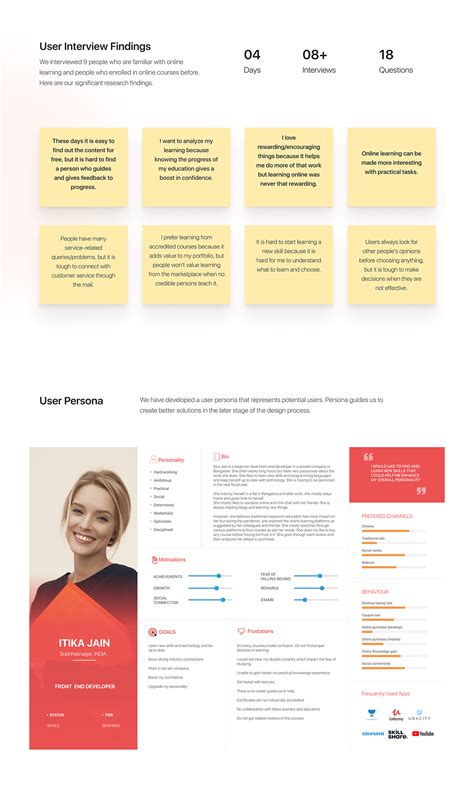 Udemy UX UI Concept Project On Behance