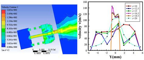 The Total Velocity Distribution And The Spline Curve Download Scientific Diagram