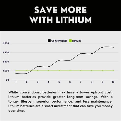 2018 Husqvarna 701 Enduro Supermoto Lithium Iron Phosphate Battery