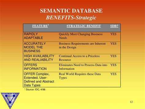 Ppt Sem Odb Semantic Object Dbms Powerpoint Presentation Free