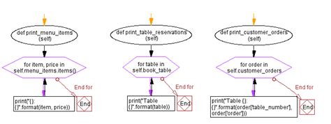 Python Class Restaurant Management System