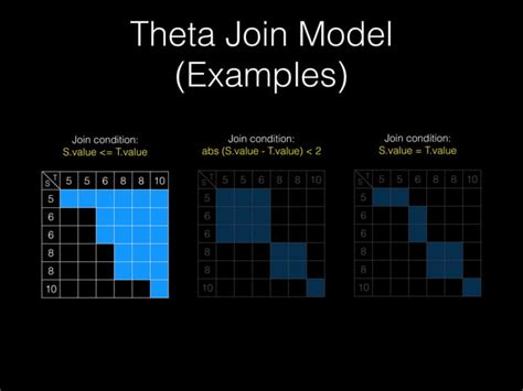 Theta Join M Bucket I Algorithm Explained Ppt