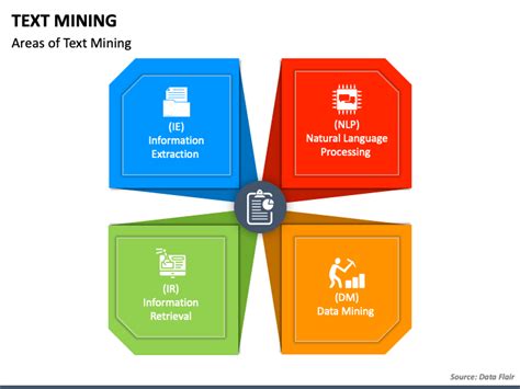 Text Mining PowerPoint And Google Slides Template PPT Slides