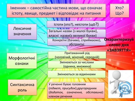 Презентація до уроку української мови на тему Іменник як самостійна частина мови загальне