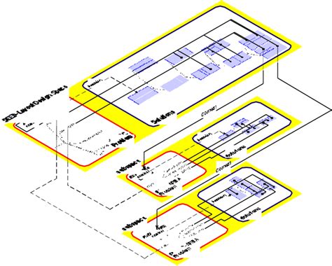 An Example Design Space Result Of A Top Down Design Process In