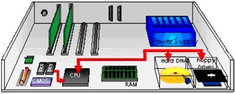 Bootstrap Illustrated