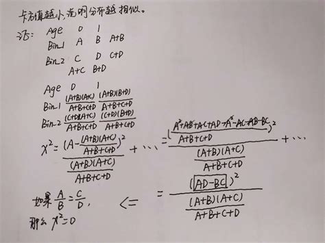 详解卡方分箱及应用 Csdn博客