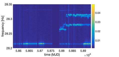 Time Frequency Peakmap Left And Corresponding Projection Right In