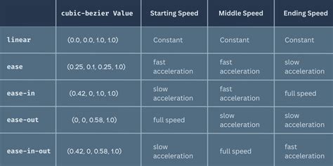 Css Transition A Comprehensive Guide For Beginners
