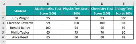 Excel Table Styles And Formats Examples How To Create