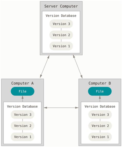 数据治理 科研团队协同工作新神器！git远程仓库的使用 知乎