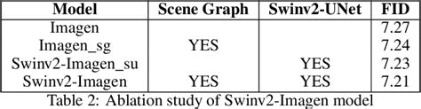 Swinv2 Imagen Hierarchical Vision Transformer Diffusion Models For