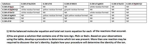 Solved 1 Write Balanced Molecular Equation And Total Net