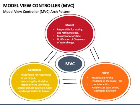 Model View Controller Mvc Liupengkun Vrogue Co