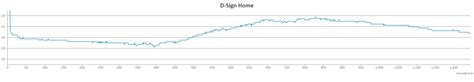 Store Arduino Data In Firebase Cloud With Wifi And Present With