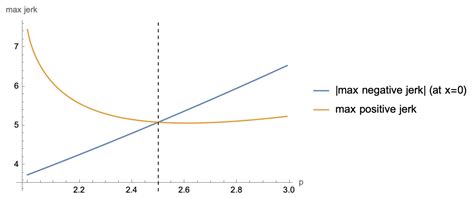 S Curve Beta · Pypi