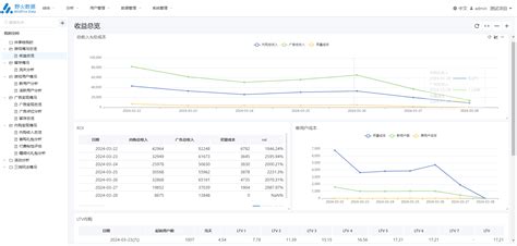 Github Wildfiredatawildfireanalytics 野火数据分析社区版本致力于为广大开发者提供免费的分析工具。该版本囊括了全面的模型分析功能包括事件分析、漏斗
