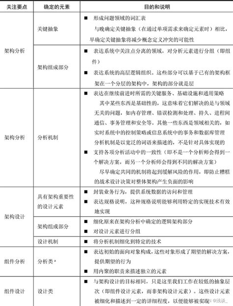 《面向对象分析与设计》总结面向对象分析模型 Csdn博客 《面向对象分析与设计》总结面向对象分析模型 Csdn博客