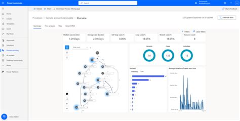 The Fando Twist On Power Automate Process Mining Getting Started