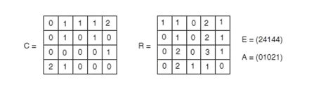 Solved Consider The Following State Of A System With Four Chegg Com