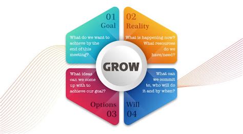 The Grow Model