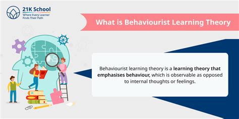 What Is Behaviorist Learning Theory Definition History And Examples