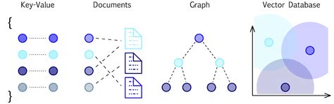 Empowering Language Model Applications Understanding And Evaluating Vector Databases In