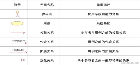 电子科大软件系统架构设计——面向对象建模基础 csdn博客