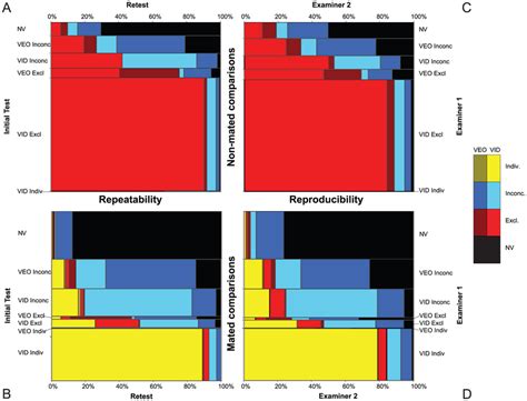 Mosaic Displays Of 7 Way Contingency Tables For Repeatability And Download Scientific Diagram