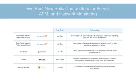 New Relic Alternatives To Try DNSstuff