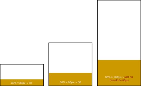 Android How To Scale Image View In Relation To Widget Height But Respect A Maximum Height