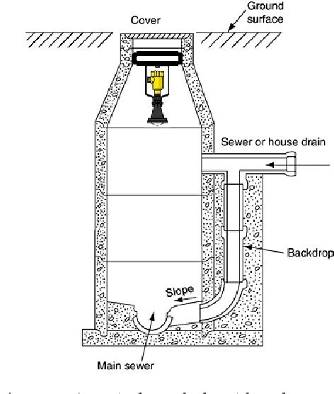 figure 4 from implementation of an iot based radar sensor network for