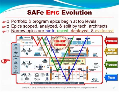Scaled Agile Framework Safe 4 5 Tutorial Ppt