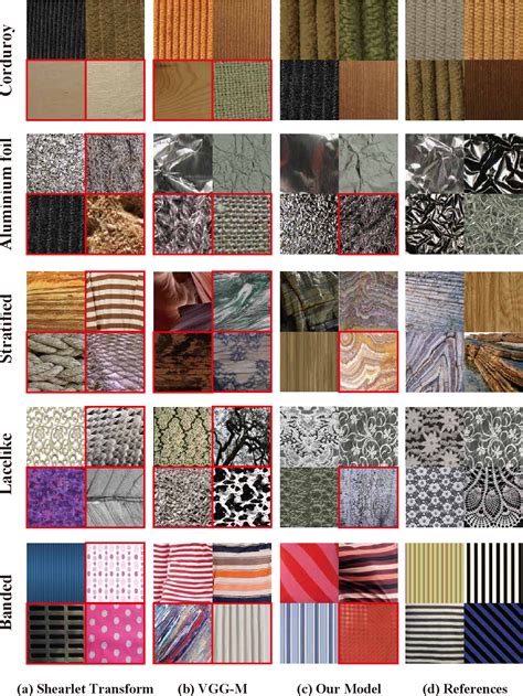 Figure 7 From Wavelet Convolutional Neural Networks For Texture Classification Semantic Scholar