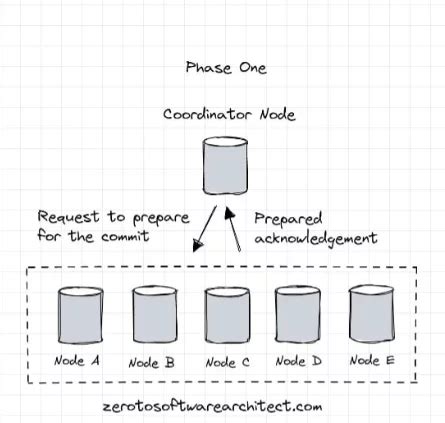 IP Layers And The TCP IP Model A Deep Dive Scaleyourapp