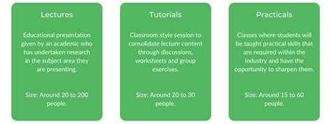 What Its Like Studying A Bachelor Of Biomedical Science At Uq