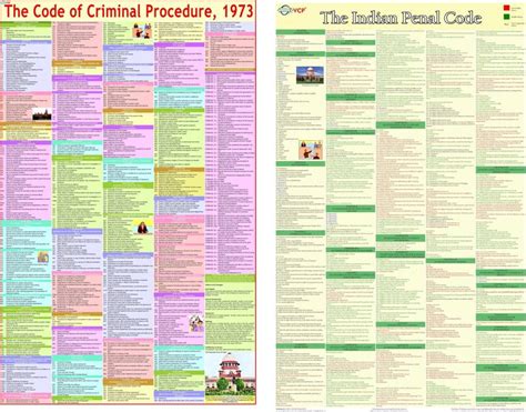 Indian Penal Code And Code Of Criminal Procedure Chart Combo Ipc And Crpc Chart Laminated