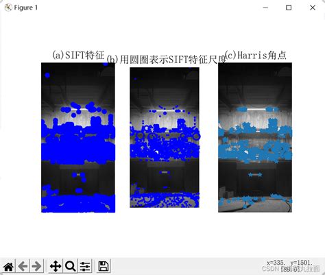 Python计算机视觉编程——第二章 局部图像描述子pcvlocaldescriptors Csdn博客 Python计算机视觉编程——第二章 局部图像描述子pcvlocaldescriptors Csdn博客