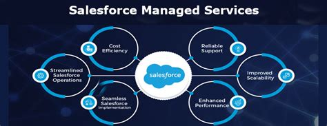 Salesforce Success