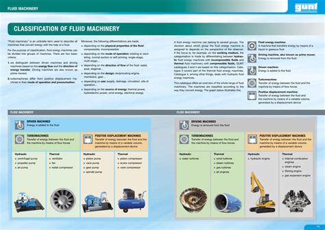 Classification Of Fluid Machinery