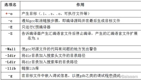 gcc的基本使用 csdn博客